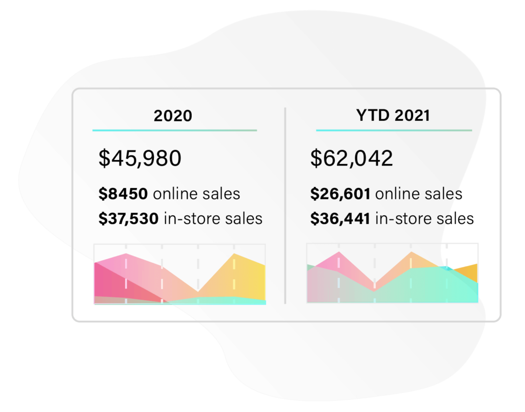 Learn About Paytek, Payment Processing Made Simple & Affordable