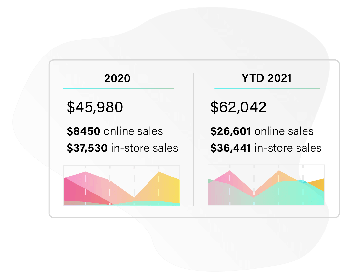 Learn About Paytek, Payment Processing Made Simple & Affordable